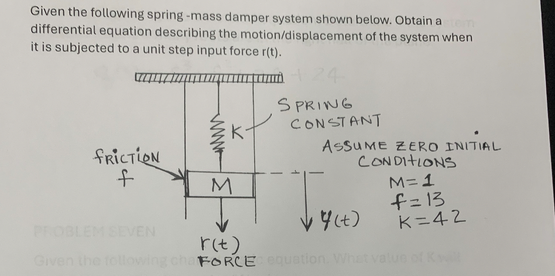 Solved Given the following spring -mass damper system shown | Chegg.com
