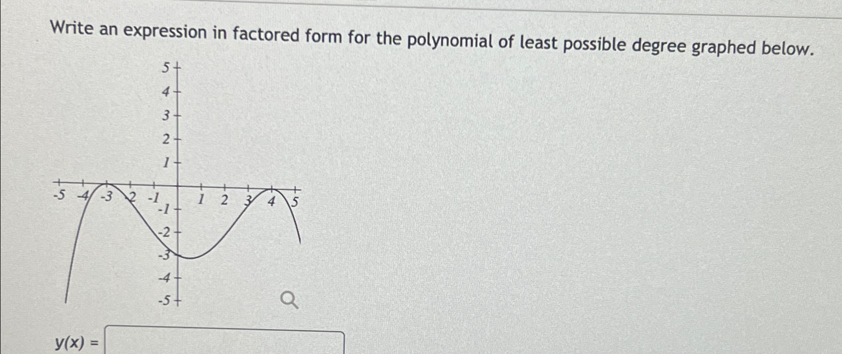 Solved Write an expression in factored form for the | Chegg.com