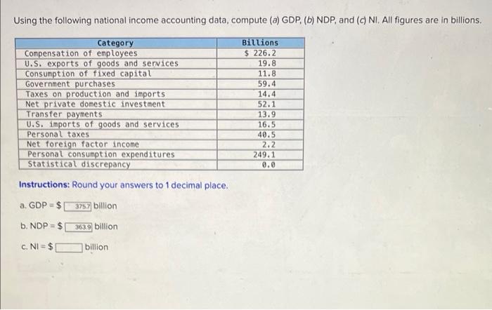 Solved Using the following national income accounting data, | Chegg.com