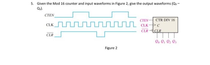 Solved 5. Given the Mod 16 counter and input waveforms in | Chegg.com