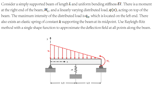 Solved Consider a simply supported beam of length L ﻿and | Chegg.com