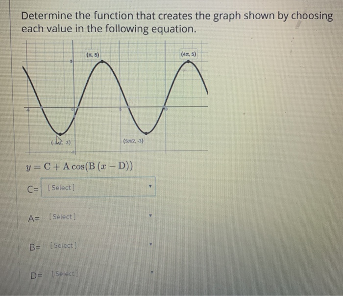 Solved Determine the function that creates the graph shown | Chegg.com
