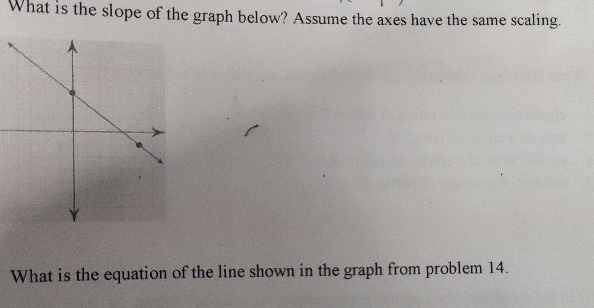 Solved What is the slope of the graph below? Assume the axes | Chegg.com