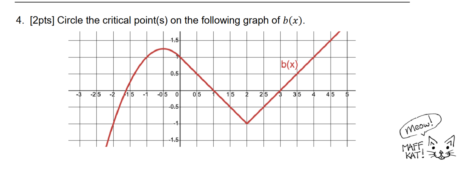 Solved [2pts] ﻿Circle the critical point(s) ﻿on the | Chegg.com
