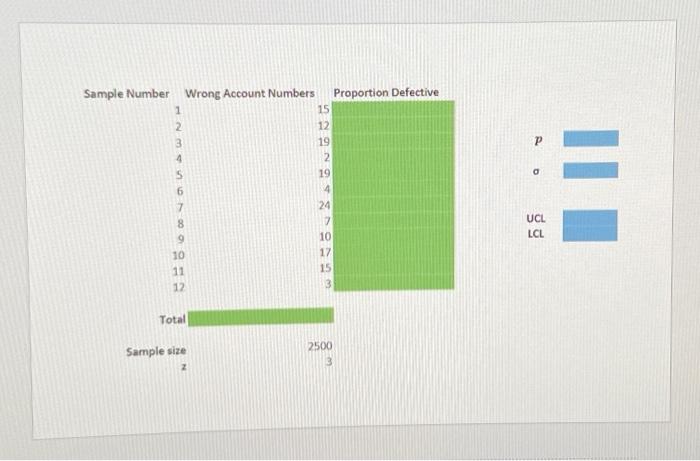 Solved Sample Number Wrong Account Numbers Proportion | Chegg.com