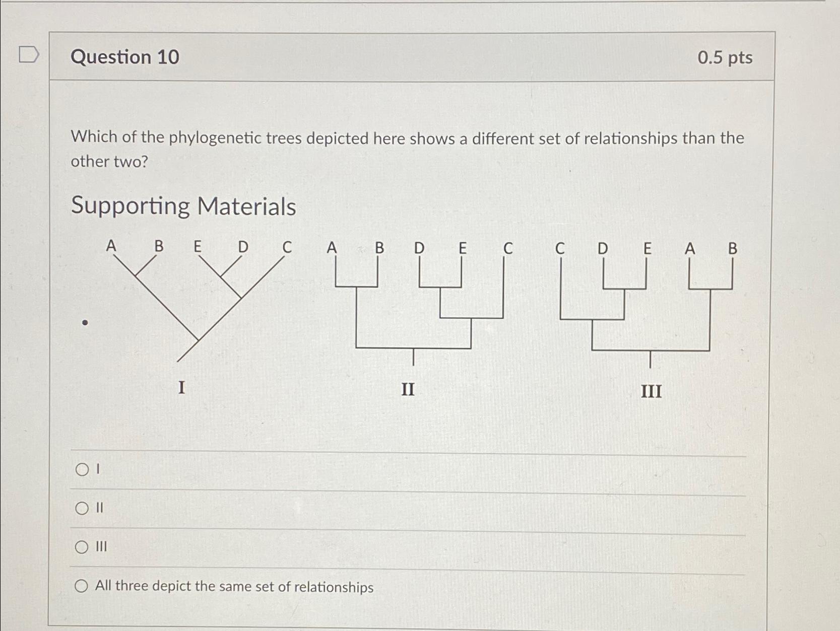 Solved Question 100.5ptsWhich of the phylogenetic trees | Chegg.com