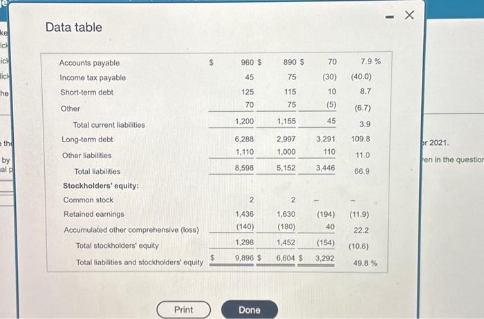 The Baker 2021 income statement and balance sheet | Chegg.com
