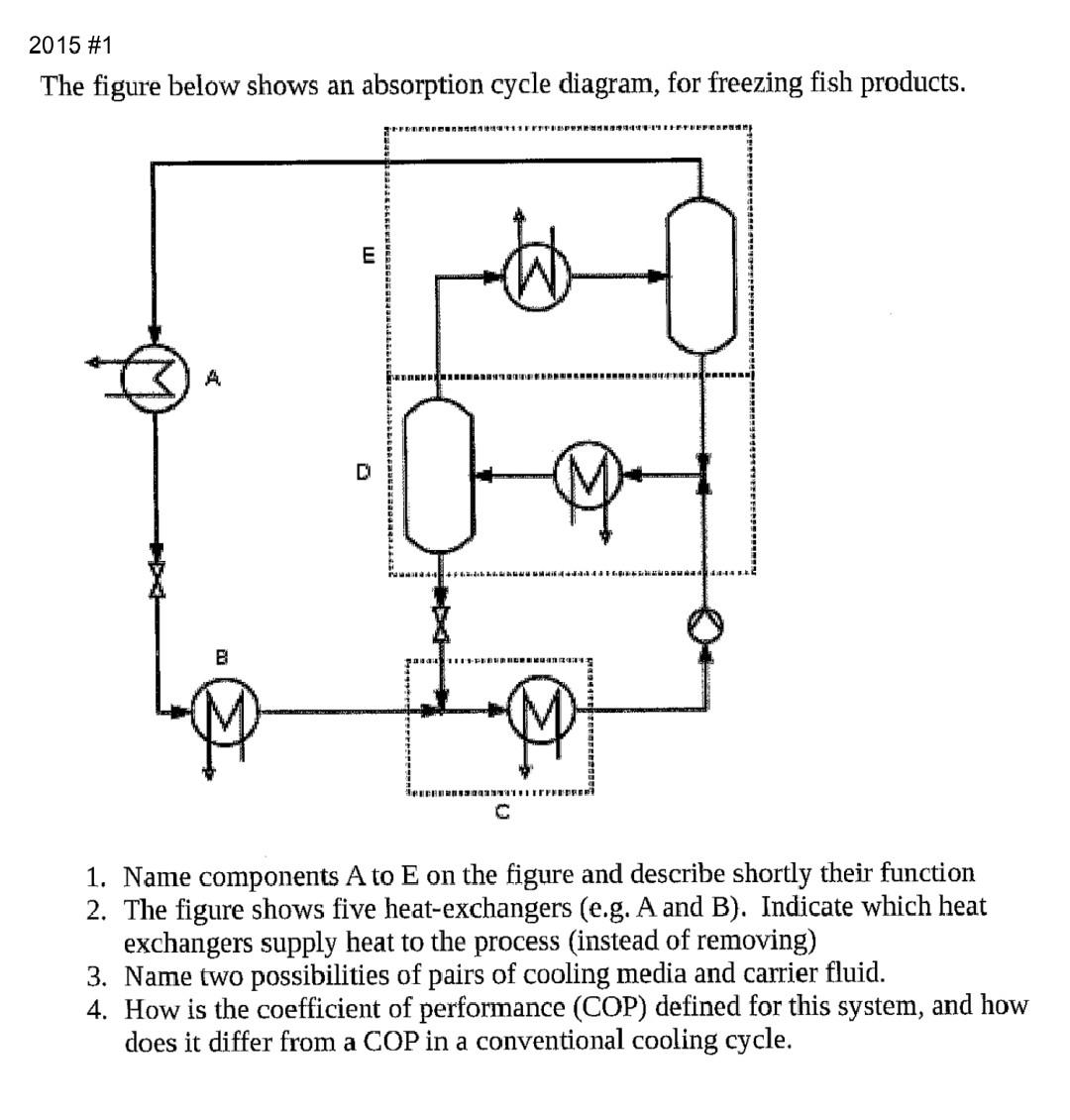 Solved 2015 #1 The figure below shows an absorption cycle | Chegg.com