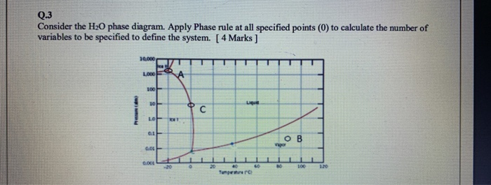 Solved Q.3 Consider the H20 phase diagram. Apply Phase rule | Chegg.com