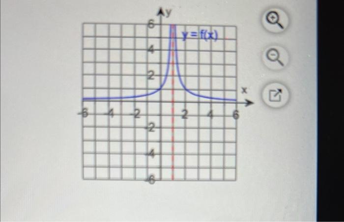 Solved Determine Whether The Function Shown Is Continuous