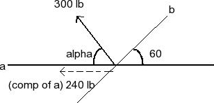 Solved determine the angle alpha by trig knowing that the | Chegg.com