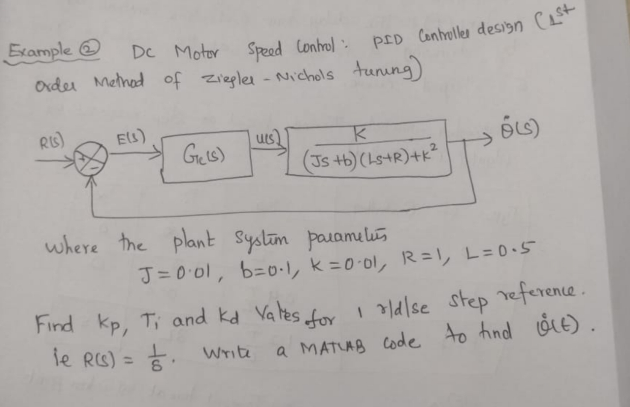 Solved Example (2) ﻿DC Motor Speed Control: PID Contuiller | Chegg.com