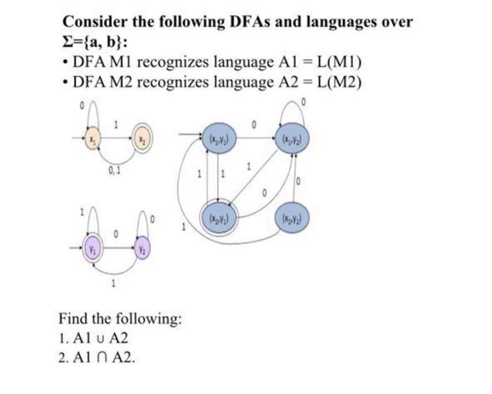 Consider the following DFAs and languages over | Chegg.com
