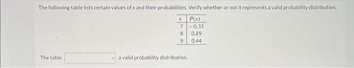 Solved The following table lists certain values of x and | Chegg.com