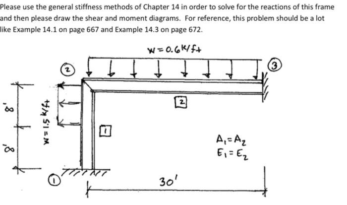 Solved Please use the general stiffness methods of Chapter | Chegg.com
