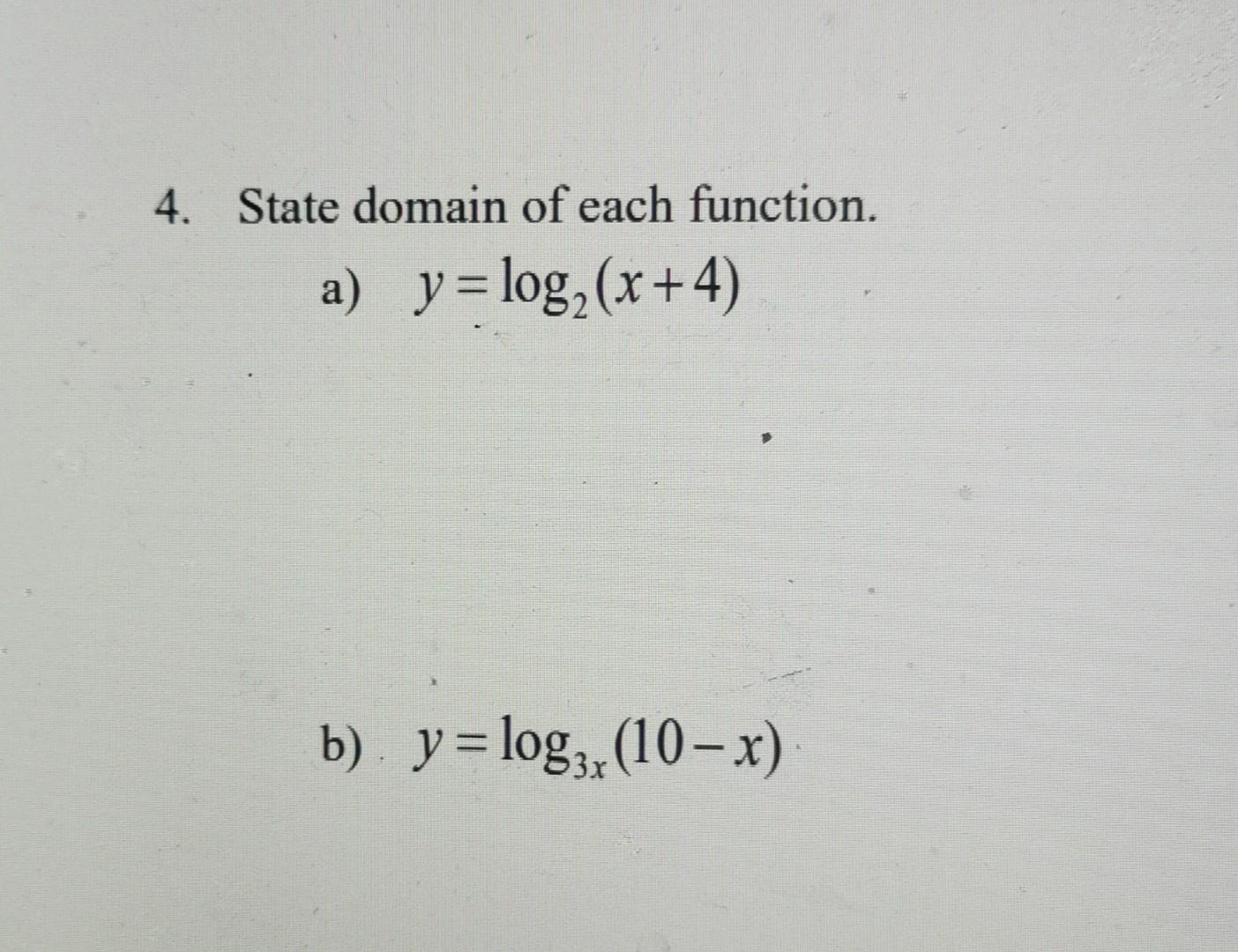 Solved I understand how to find the domain and range | Chegg.com
