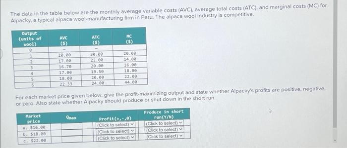 Solved The data in the table below are the monthly average | Chegg.com