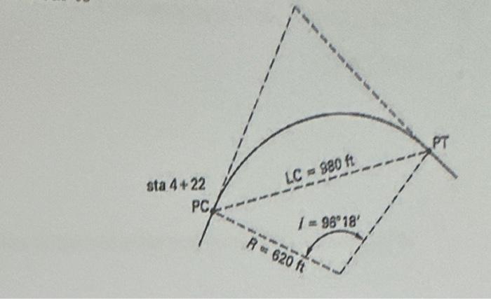 Solved An existing horizontal curve has a radius of 770 ft. | Chegg.com