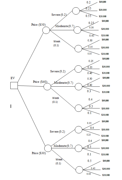 Chapter 15 Solutions | Introduction To Operations Research 9th Edition ...