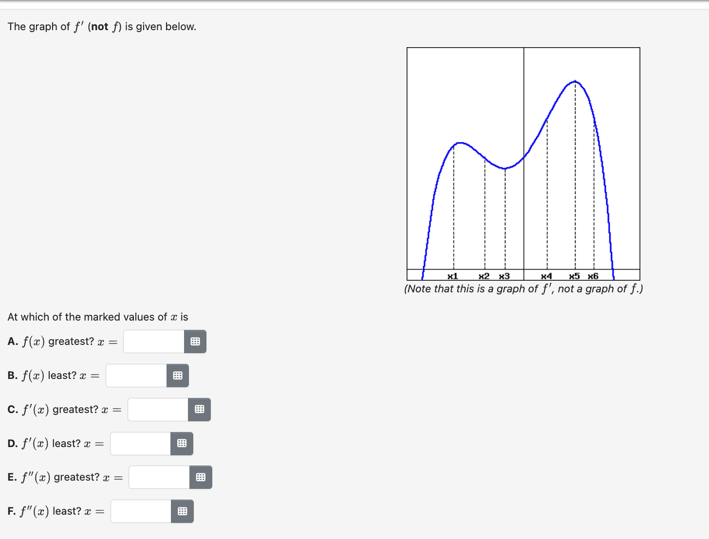 Solved The graph of ﻿not f is ﻿given below.At ﻿which of ﻿the | Chegg.com