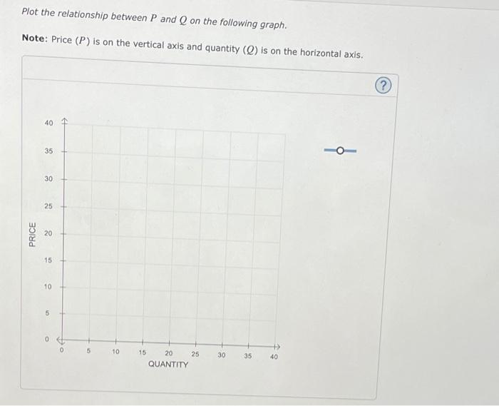 Solved Suppose that the relationship between price, P, and | Chegg.com