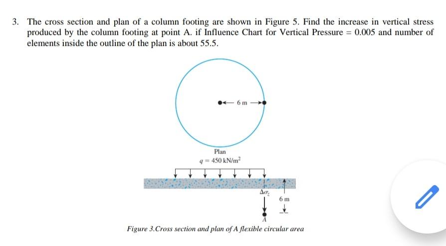 Solved 3. The cross section and plan of a column footing are | Chegg.com