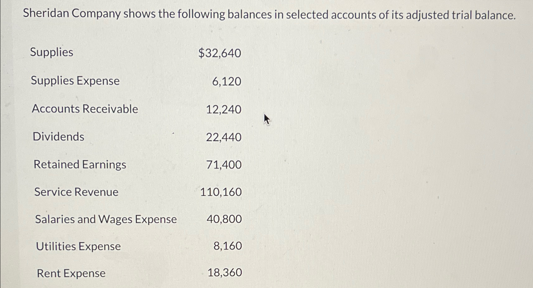 Solved Sheridan Company shows the following balances in | Chegg.com
