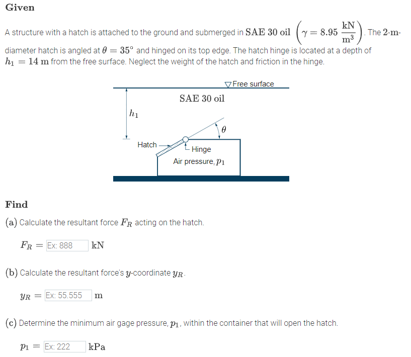 Solved GivenA structure with a hatch is attached to the | Chegg.com