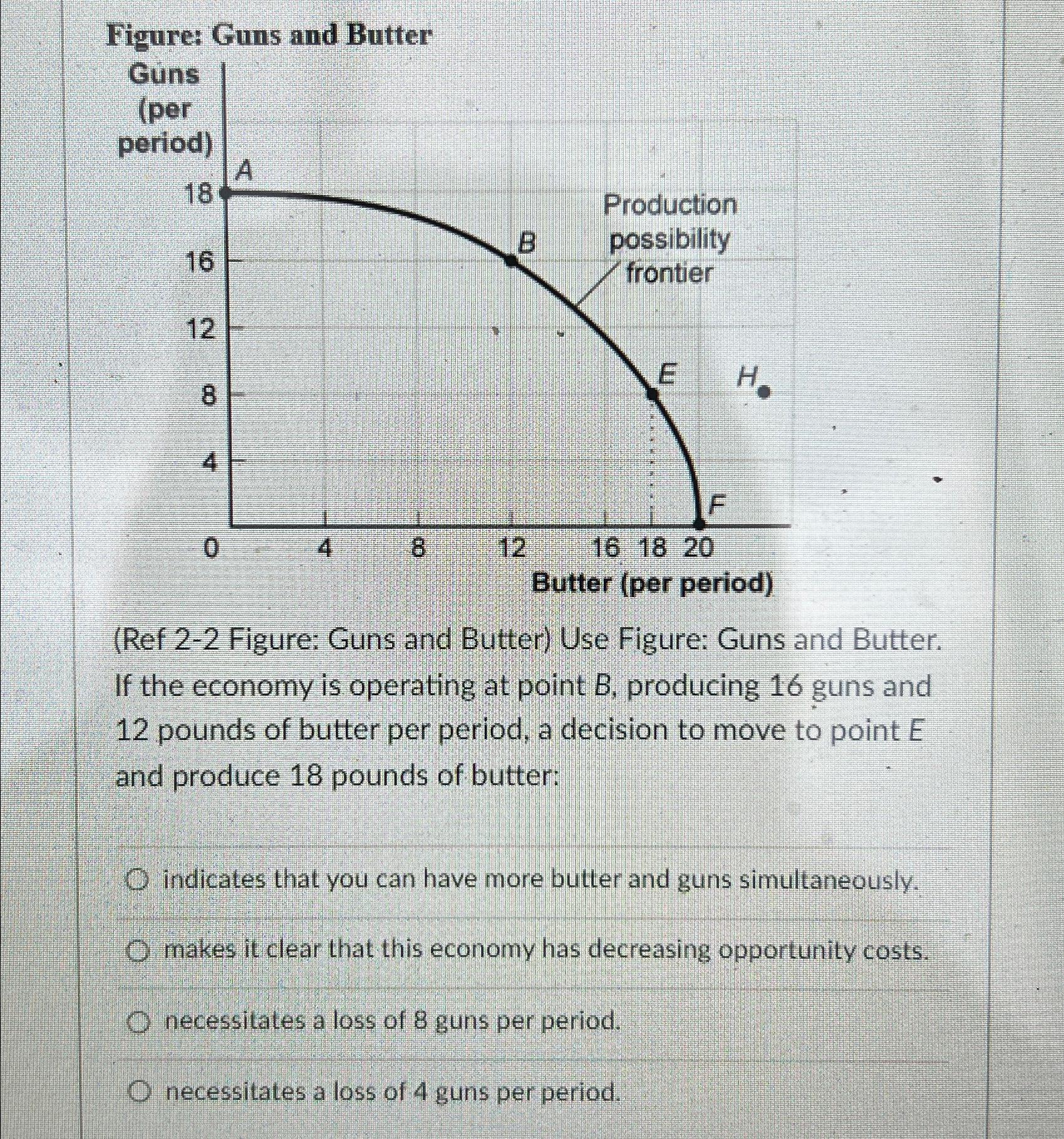 Solved Figure: Guns and Butter(Ref 2-2 ﻿Figure: Guns and | Chegg.com