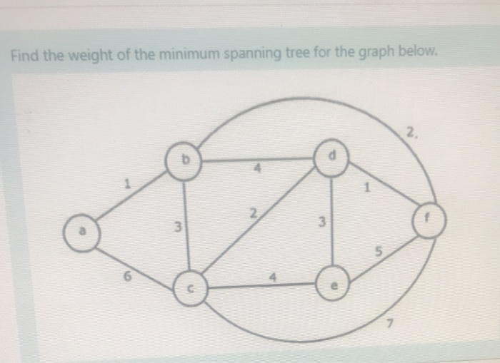 Solved Find the weight of the minimum spanning tree for the | Chegg.com