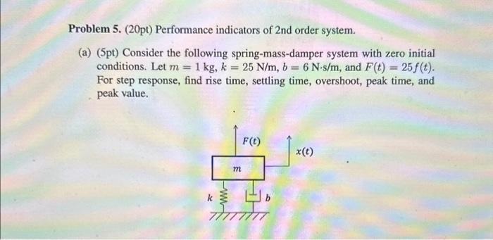 Solved Problem 5. (20pt) Performance indicators of 2nd order | Chegg.com