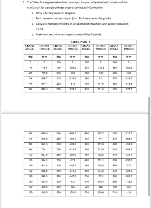 Solved 6. The Table Part-4 given below lists the output | Chegg.com
