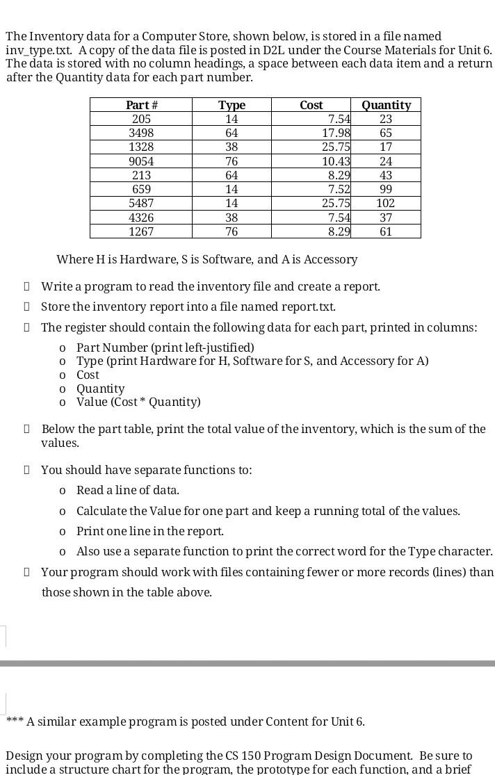 Solved The Inventory data for a Computer Store, shown below, | Chegg.com