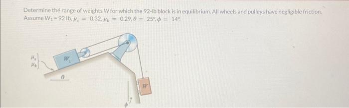 Solved Determine the range of weights W for which the 92−1 b | Chegg.com
