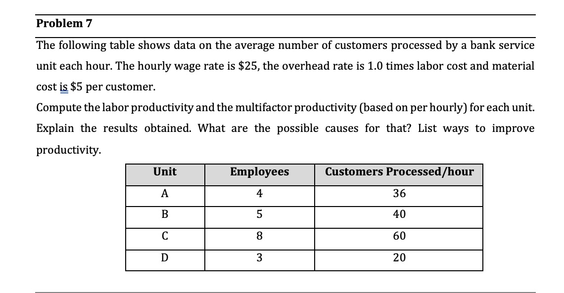 Solved Problem 7The following table shows data on the | Chegg.com