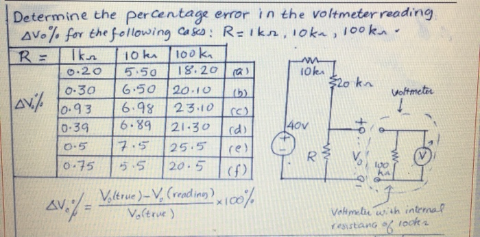 Solved Determine the percentage error in the voltmeter | Chegg.com