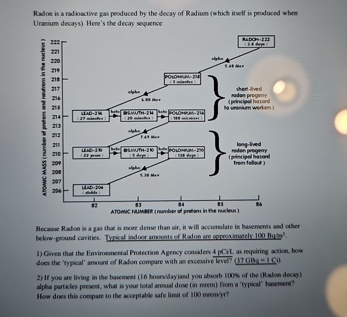 Solved Radon is a radioactive gas produced by the decay of | Chegg.com
