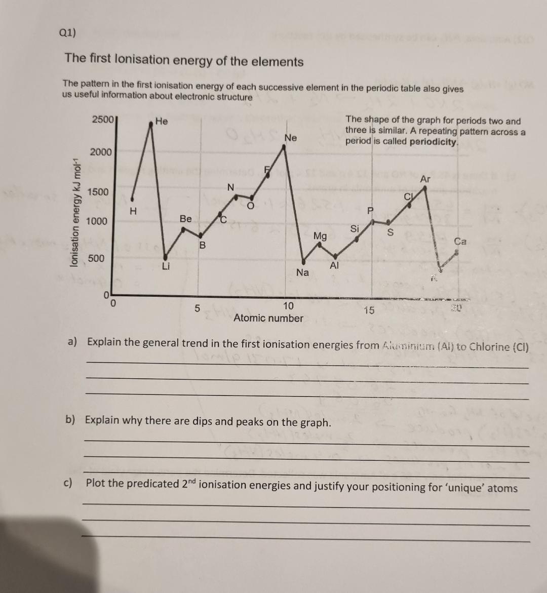 Solved Q1) The first lonisation energy of the elements The | Chegg.com