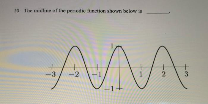 Solved 10. The midline of the periodic function shown below | Chegg.com
