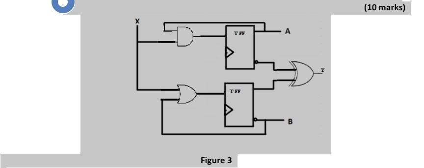 Solved a) Design JK flip flop using 7473N IC by any | Chegg.com