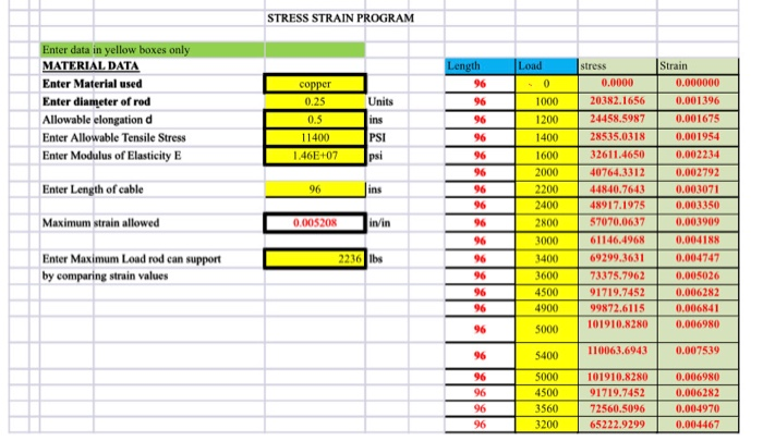 MEEN 230. Statics and Mechanics of Materials Class | Chegg.com