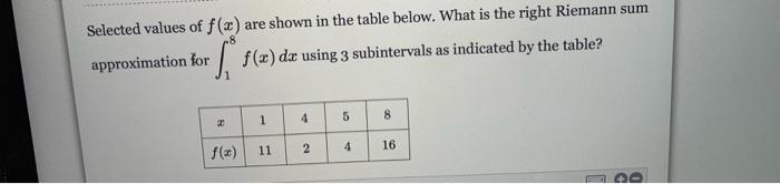 Solved Selected values of f(x) are shown in the table below. | Chegg.com