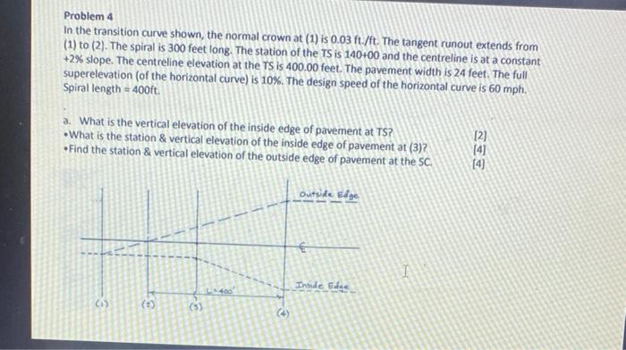 Problem 4 In the transition curve shown, the normal | Chegg.com