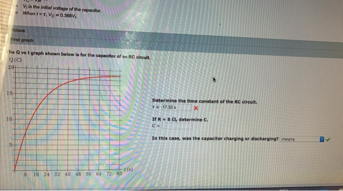 Solved Vi is the initial voltage of the capacitor. When tt, | Chegg.com