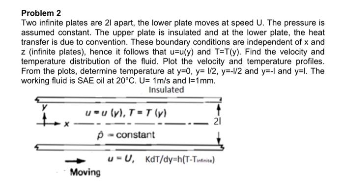 Solved Problem 2 Two infinite plates are 2l apart, the lower | Chegg.com