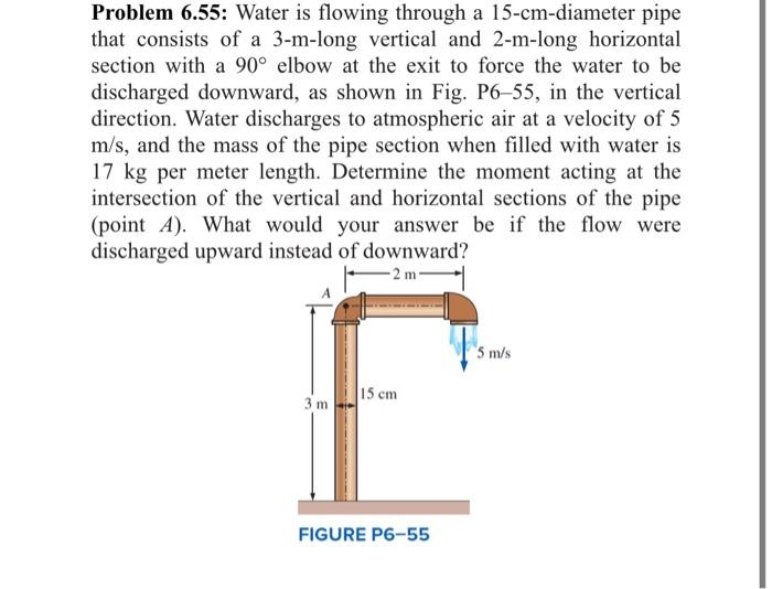Solved Problem 6.55: Water is flowing through a | Chegg.com Solved Problem 6.55: Water is flowing through a | Chegg.com