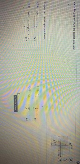 Solved Match the graph off with the correct sign chart | Chegg.com