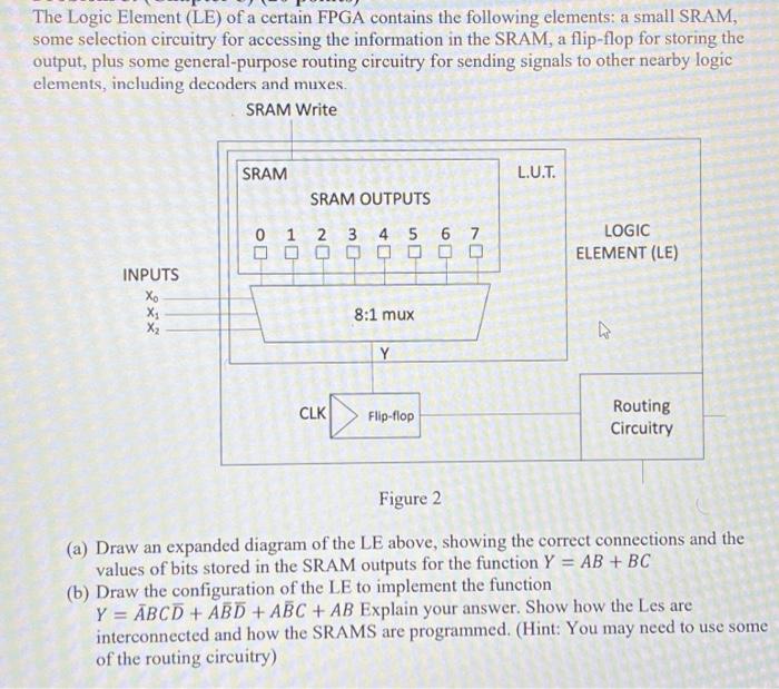 Solved The Logic Element (LE) of a certain FPGA contains the | Chegg.com