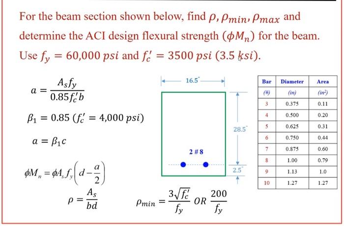 Solved For the beam section shown below, find p, Pmin, Pmax | Chegg.com