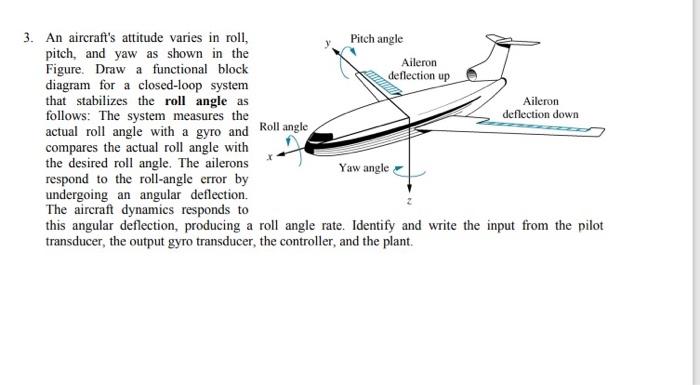 Solved Aileron 3. An aircraft's attitude varies in roll, | Chegg.com